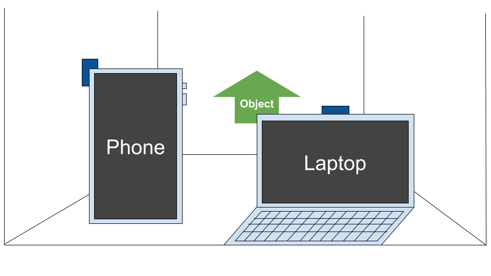 Camera orientations | ChromeOS for developers