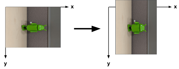 Camera orientations | ChromeOS for developers