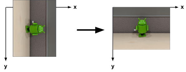 Camera orientations | ChromeOS for developers